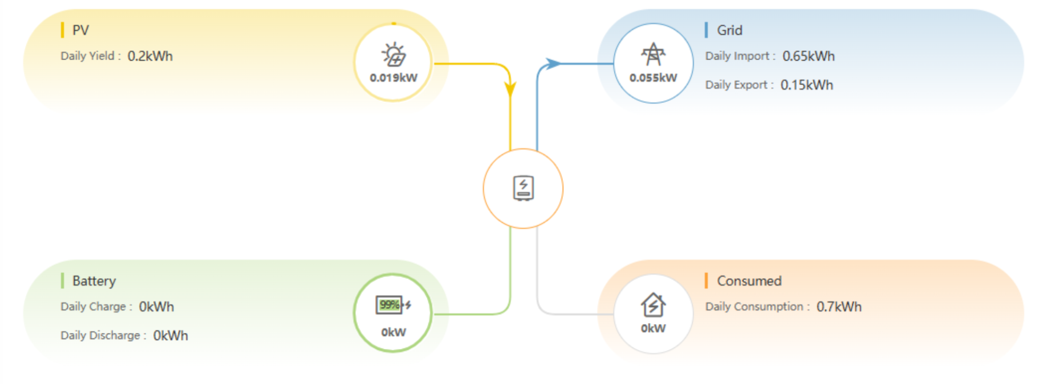 Knowledge Hub - Solis - Greenscape Energy
